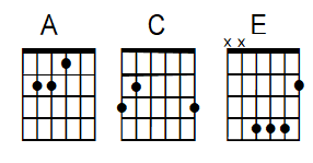 Guitalele Chord Fonts - Create Chord Charts - ADGCEA - Chordette