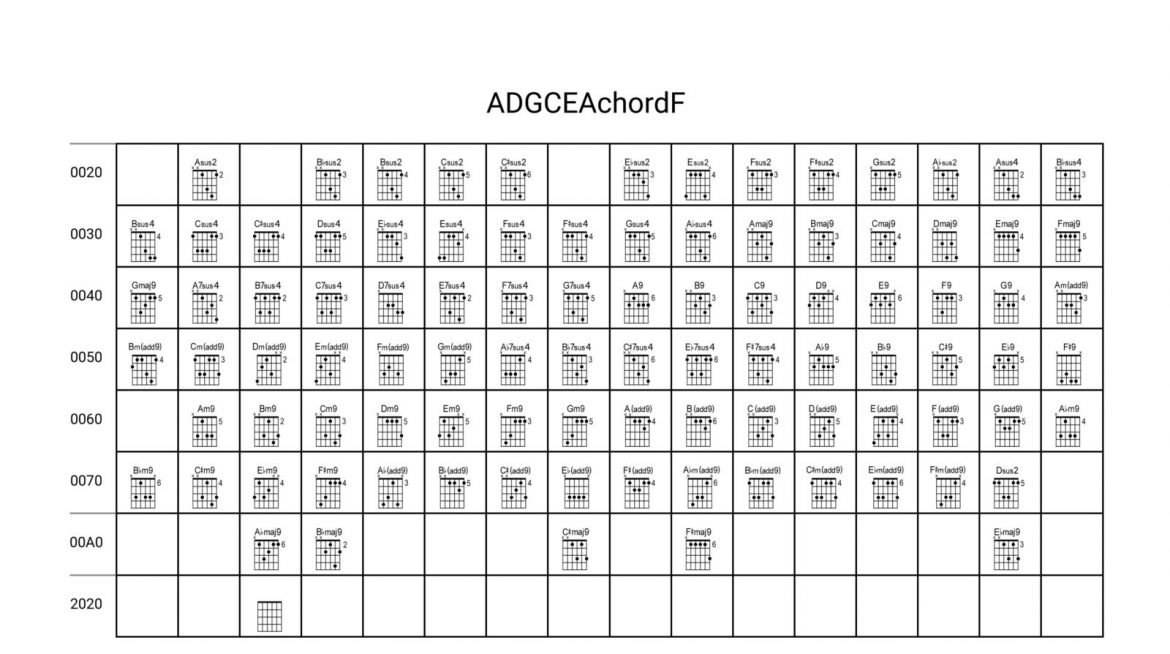 Guitalele Chord Fonts - Create Chord Charts - ADGCEA - Chordette