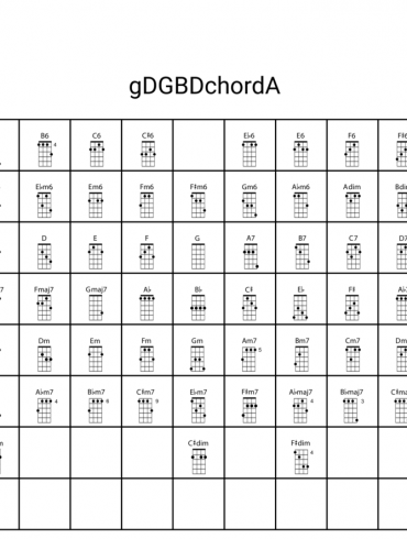 Tenor Banjo, Tenor Guitar & Mandola Chord Chart Fonts - Chordette